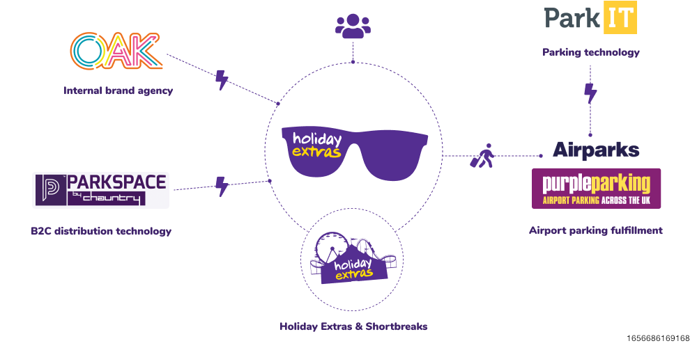 Welcome to Holiday Extras